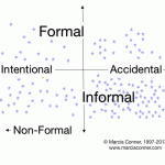 Introduction to Informal Learning – MarciaConner.com